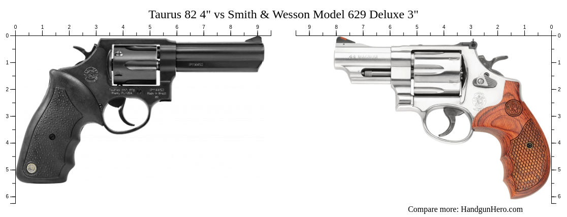 Taurus 82 4" vs Smith & Wesson Model 629 Deluxe 3" size comparison ...
