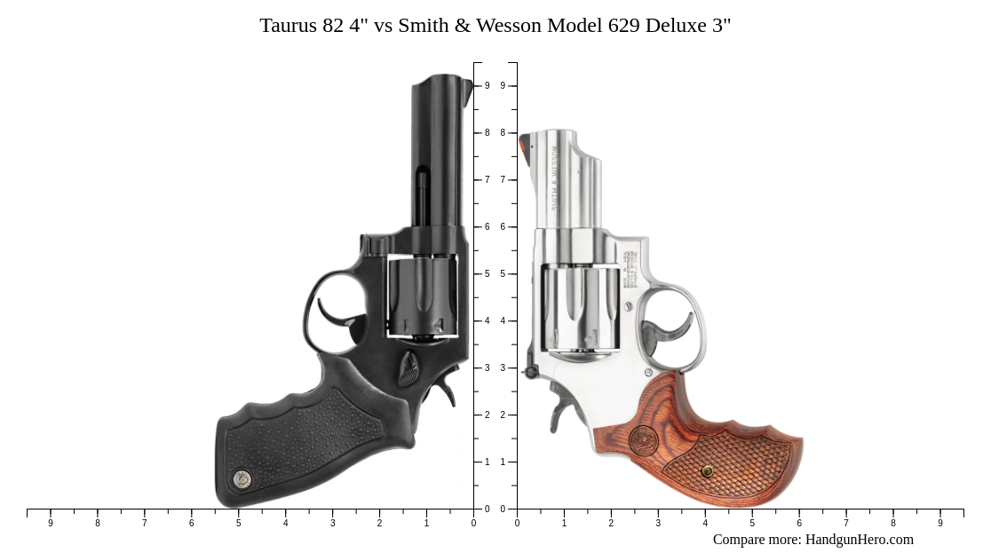 Taurus 82 4" vs Smith & Wesson Model 629 Deluxe 3" size comparison ...