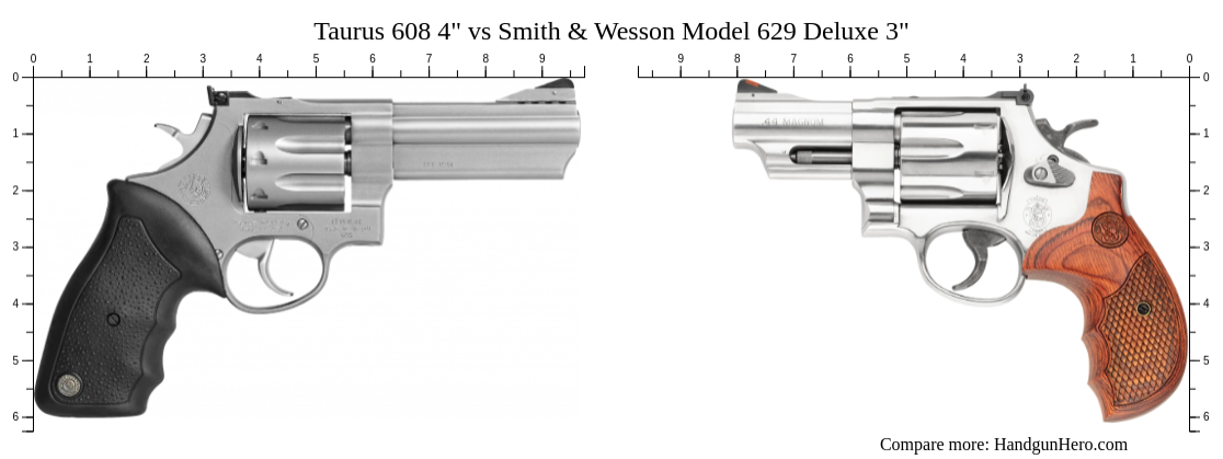 Taurus 608 4" vs Smith & Wesson Model 629 Deluxe 3" size comparison ...