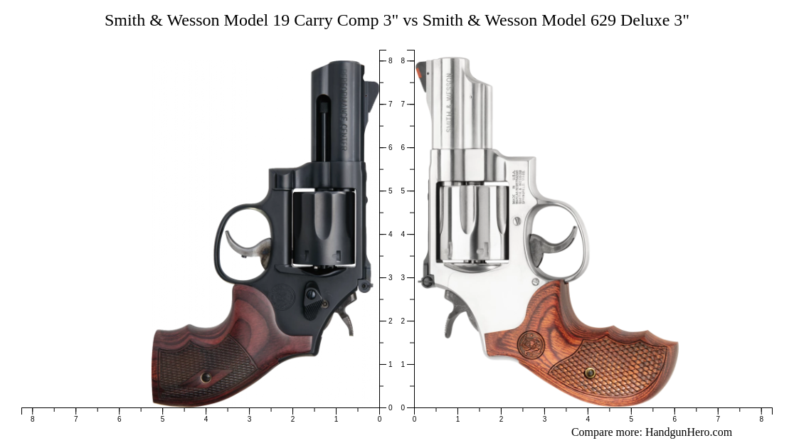 Smith & Wesson Model 19 Carry Comp 3" vs Smith & Wesson Model 629 ...