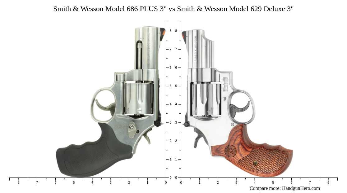 Smith & Wesson Model 686 PLUS 3" vs Smith & Wesson Model 629 Deluxe 3 ...