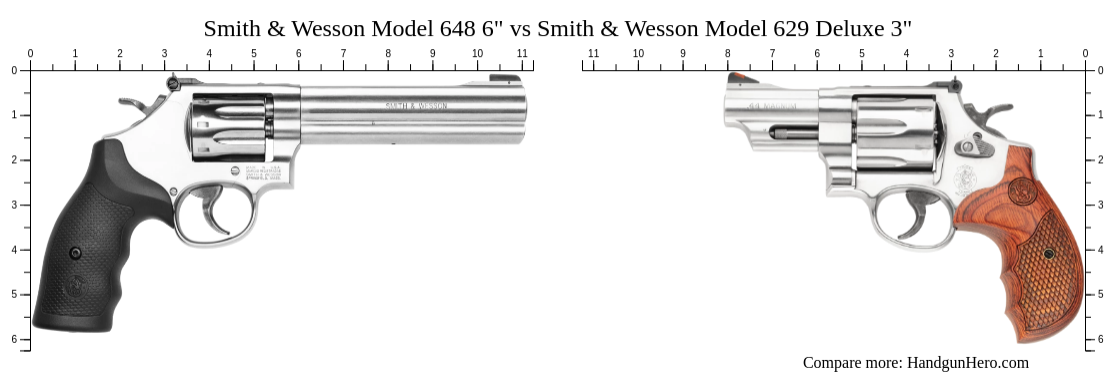 Smith & Wesson Model 648 6" vs Smith & Wesson Model 629 Deluxe 3" size ...