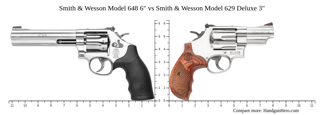 Smith & Wesson Model 648 6" vs Smith & Wesson Model 629 Deluxe 3" size ...