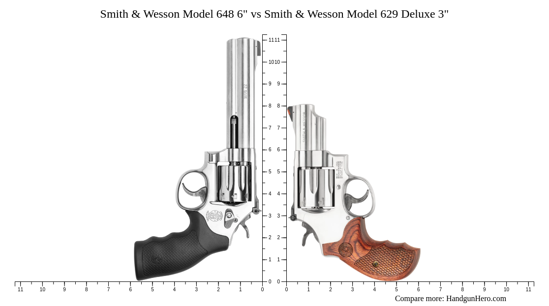 Smith & Wesson Model 648 6" vs Smith & Wesson Model 629 Deluxe 3" size ...