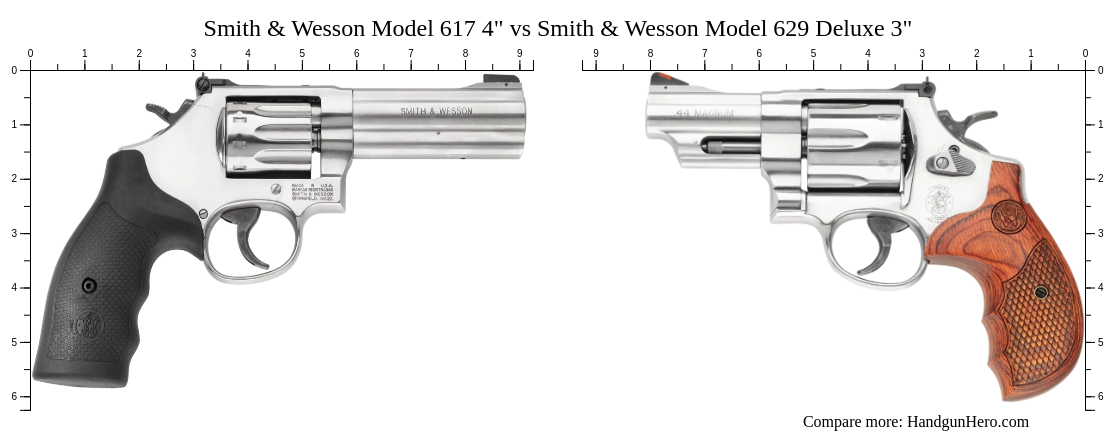 Smith & Wesson Model 617 4" vs Smith & Wesson Model 629 Deluxe 3" size ...