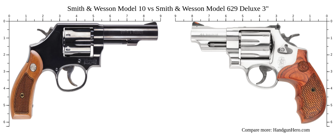 Smith & Wesson Model 10 vs Smith & Wesson Model 629 Deluxe 3" size ...