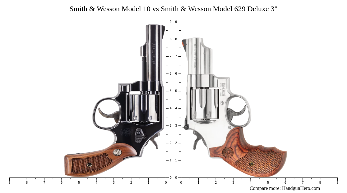 Smith & Wesson Model 10 vs Smith & Wesson Model 629 Deluxe 3" size ...