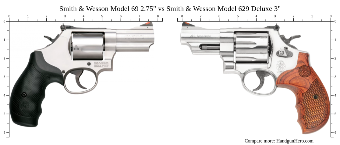 Smith & Wesson Model 69 2.75" vs Smith & Wesson Model 629 Deluxe 3 ...