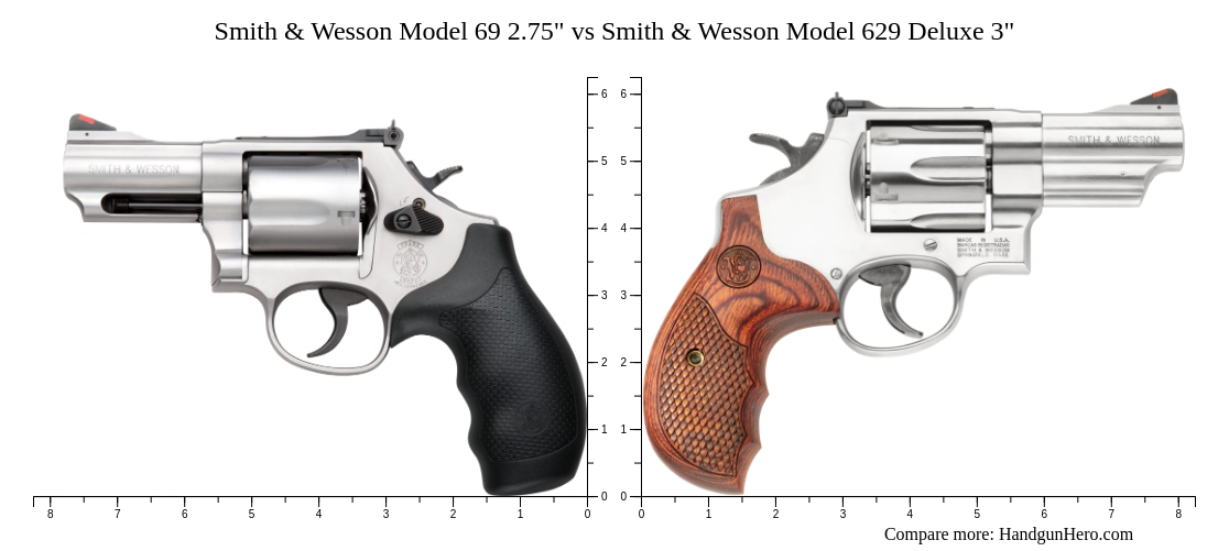 Smith & Wesson Model 69 2.75" vs Smith & Wesson Model 629 Deluxe 3 ...