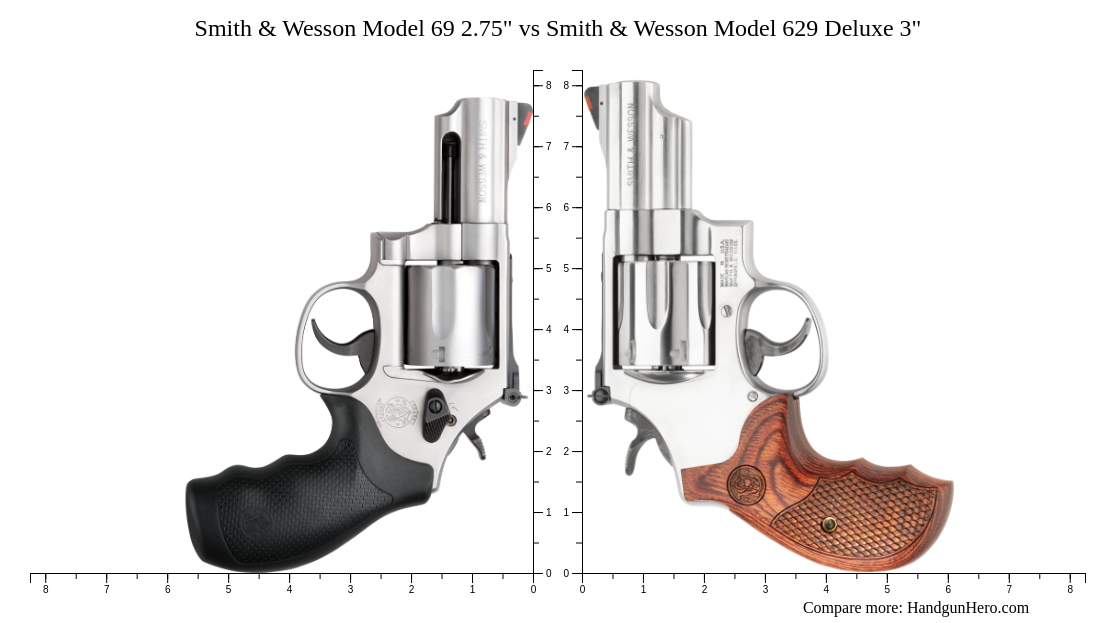 Smith & Wesson Model 69 2.75" vs Smith & Wesson Model 629 Deluxe 3" size comparison | Handgun Hero