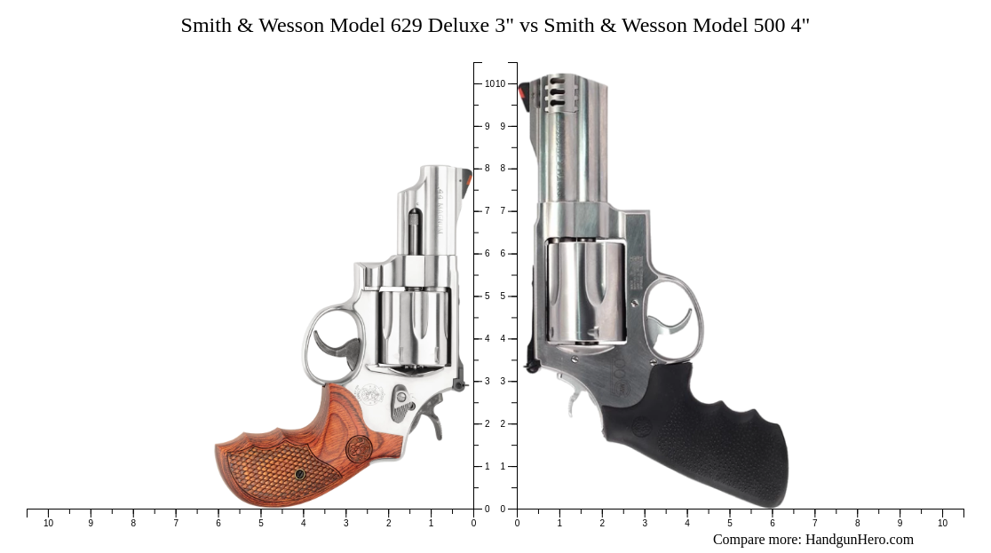 Smith & Wesson Model 629 Deluxe 3" vs Smith & Wesson Model 500 4" size ...
