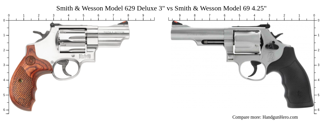 Smith & Wesson Model 629 Deluxe 3" vs Smith & Wesson Model 69 4.25 ...