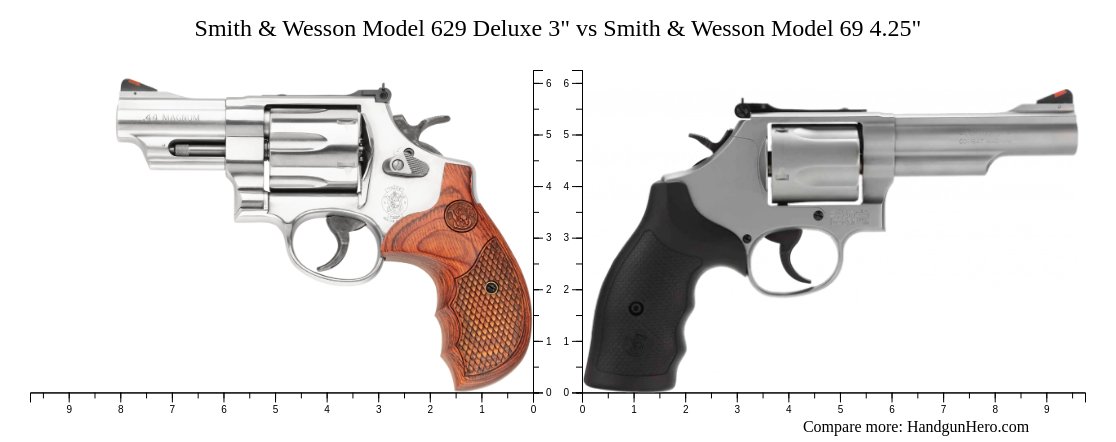 Smith & Wesson Model 629 Deluxe 3" vs Smith & Wesson Model 69 4.25 ...