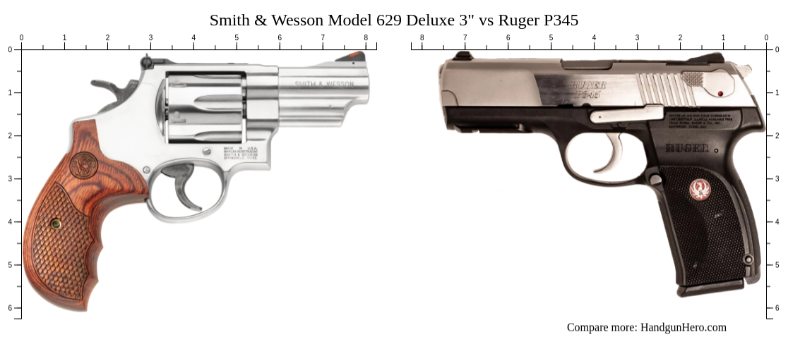 Smith & Wesson Model 629 Deluxe 3" vs Ruger P345 size comparison ...