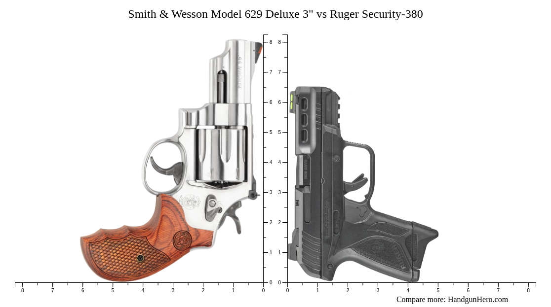 Smith & Wesson Model 629 Deluxe 3" vs Ruger Security-380 size ...