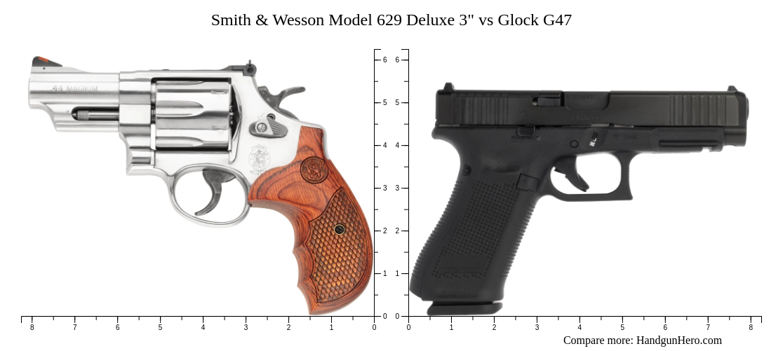 Smith & Wesson Model 629 Deluxe 3" vs Glock G47 size comparison | Handgun Hero