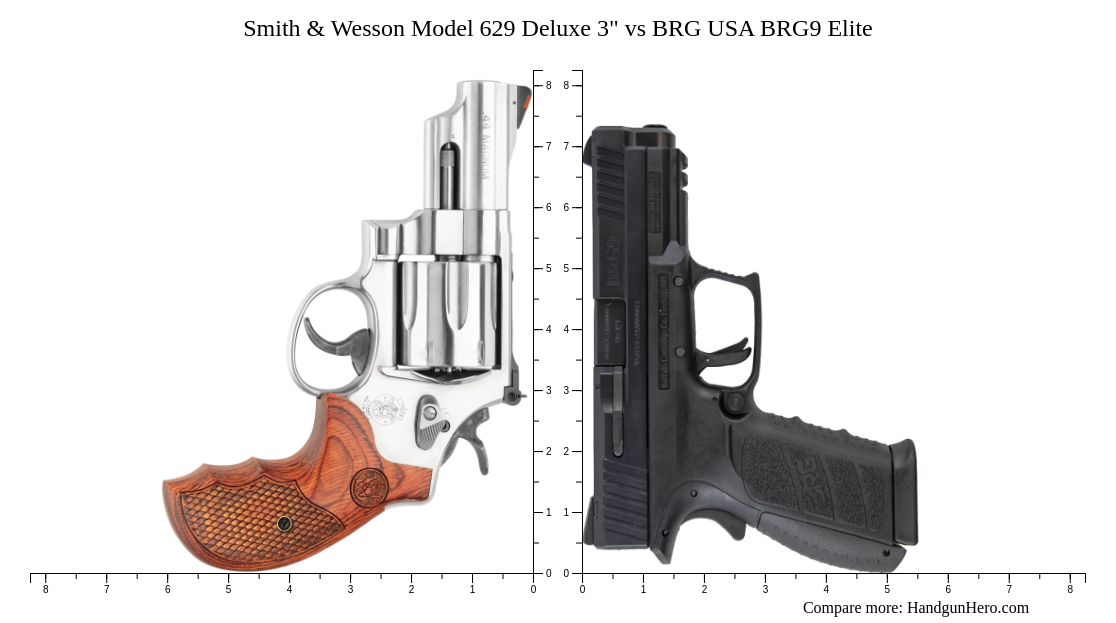 Smith & Wesson Model 629 Deluxe 3" vs BRG USA BRG9 Elite size ...
