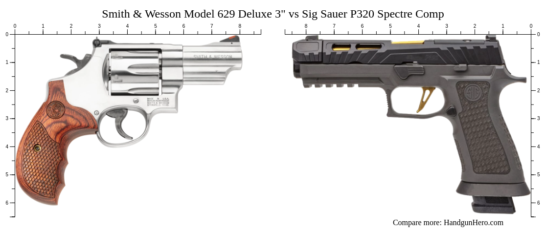 Smith & Wesson Model 629 Deluxe 3" vs Sig Sauer P320 Spectre Comp size ...
