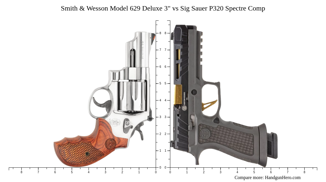 Smith & Wesson Model 629 Deluxe 3" vs Sig Sauer P320 Spectre Comp size ...