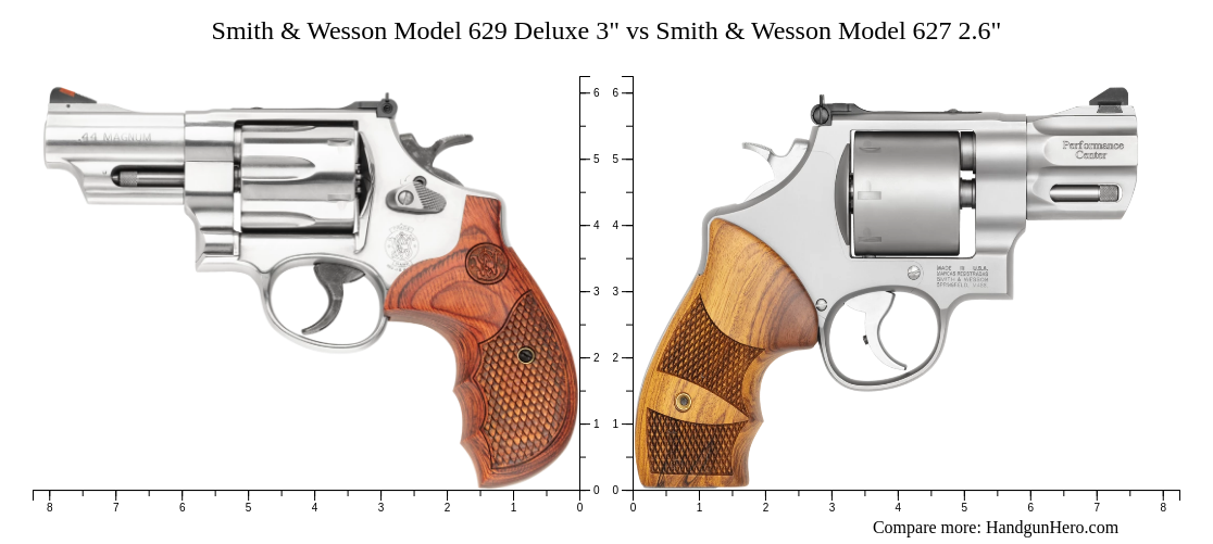 Smith & Wesson Model 629 Deluxe 3" vs Smith & Wesson Model 627 2.6 ...