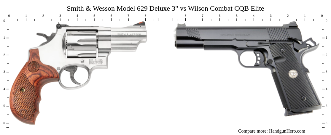 Smith & Wesson Model 629 Deluxe 3" vs Wilson Combat CQB Elite size comparison | Handgun Hero