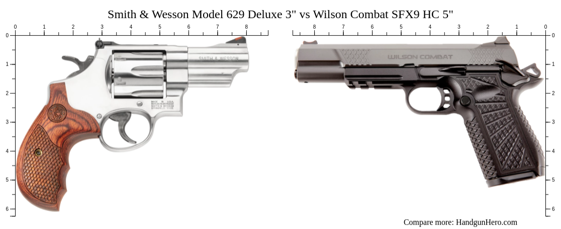 Smith & Wesson Model 629 Deluxe 3" vs Wilson Combat SFX9 HC 5" size comparison | Handgun Hero