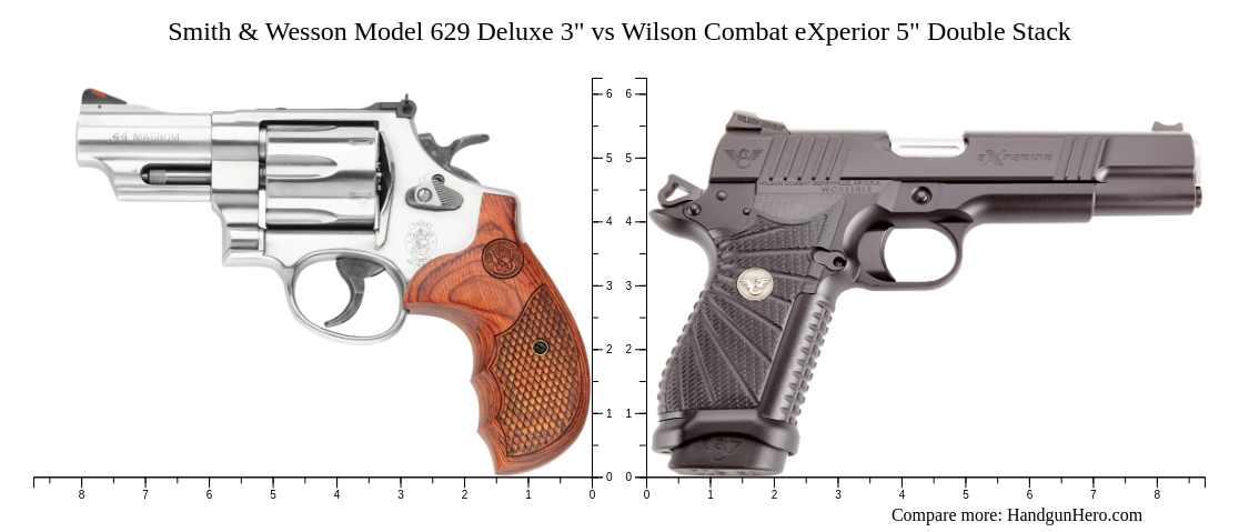 Smith & Wesson Model 629 Deluxe 3" vs Wilson Combat eXperior 5" Double Stack size comparison ...