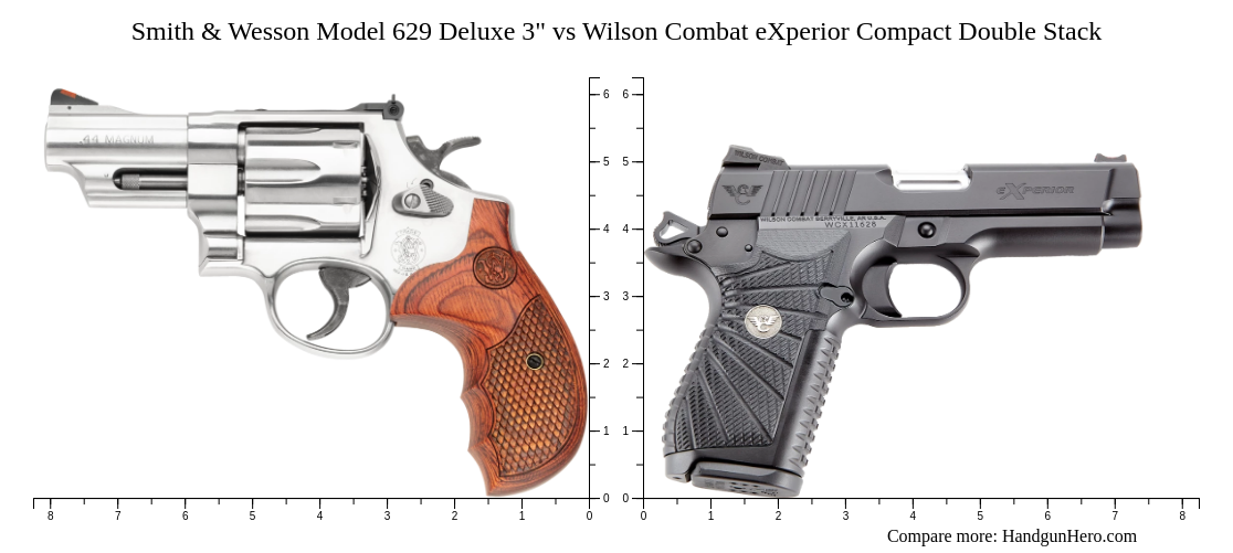 Smith & Wesson Model 629 Deluxe 3" vs Wilson Combat eXperior Compact Double Stack size ...