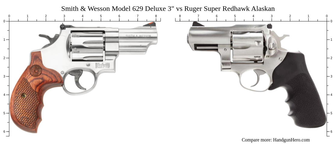 Smith & Wesson Model 629 Deluxe 3" vs Ruger Super Redhawk Alaskan size ...