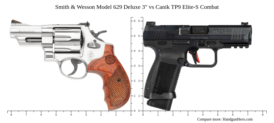 Smith & Wesson Model 629 Deluxe 3" vs Canik TP9 Elite-S Combat size comparison | Handgun Hero