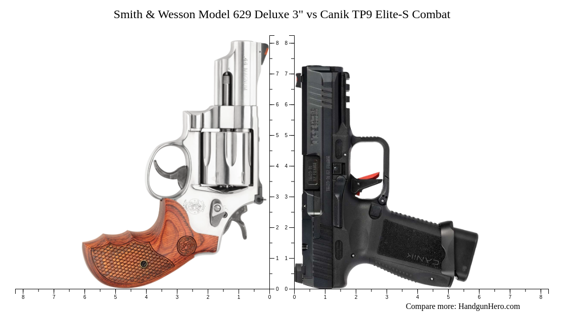 Smith & Wesson Model 629 Deluxe 3" vs Canik TP9 Elite-S Combat size comparison | Handgun Hero