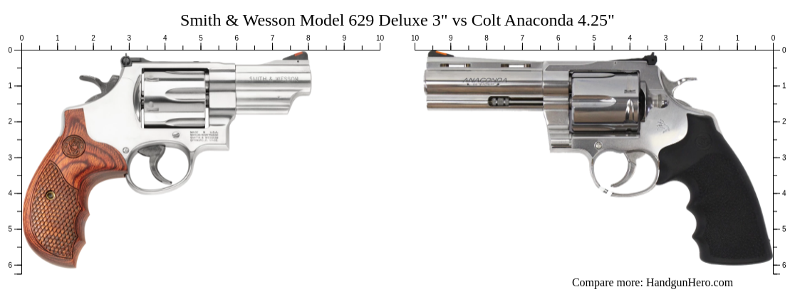 Smith & Wesson Model 629 Deluxe 3" vs Colt Anaconda 4.25" size ...