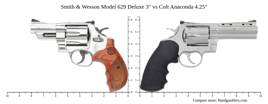 Smith & Wesson Model 629 Deluxe 3" vs Colt Anaconda 4.25" size ...