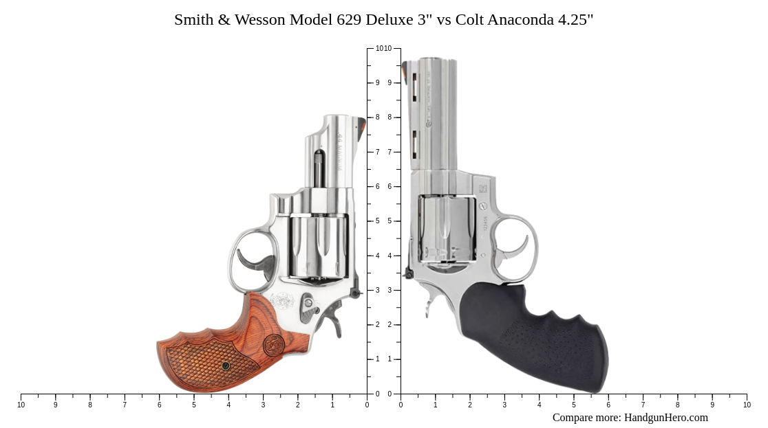 Smith & Wesson Model 629 Deluxe 3" vs Colt Anaconda 4.25" size ...