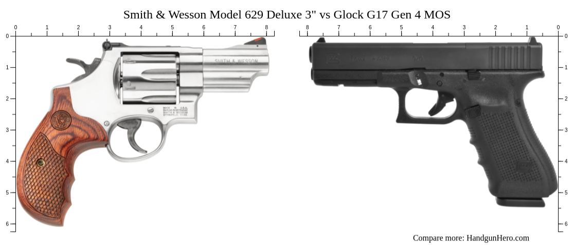 Smith & Wesson Model 629 Deluxe 3" vs Glock G17 Gen 4 MOS size comparison | Handgun Hero
