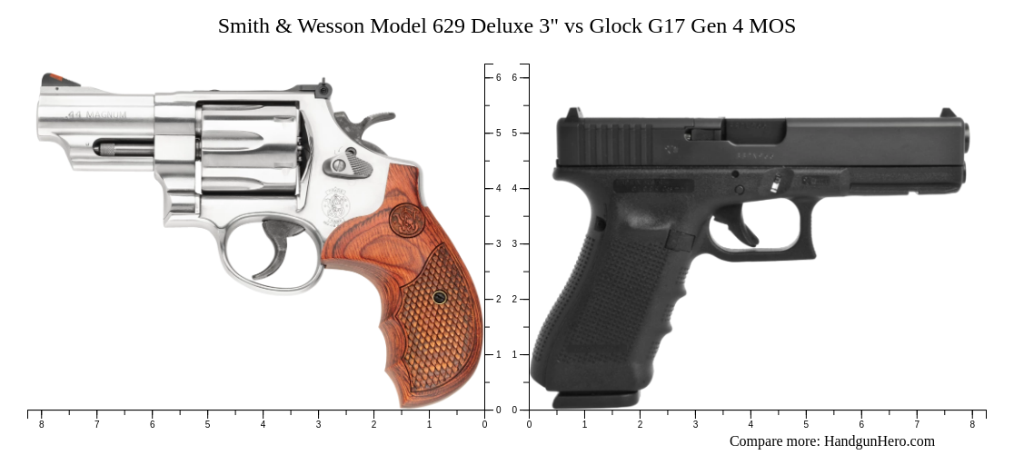 Smith & Wesson Model 629 Deluxe 3" vs Glock G17 Gen 4 MOS size comparison | Handgun Hero