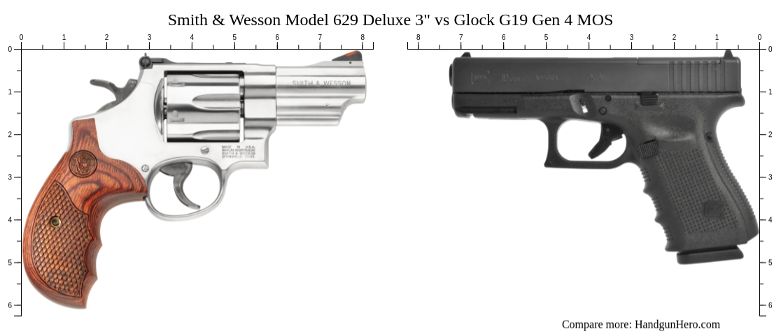 Smith & Wesson Model 629 Deluxe 3" vs Glock G19 Gen 4 MOS size comparison | Handgun Hero