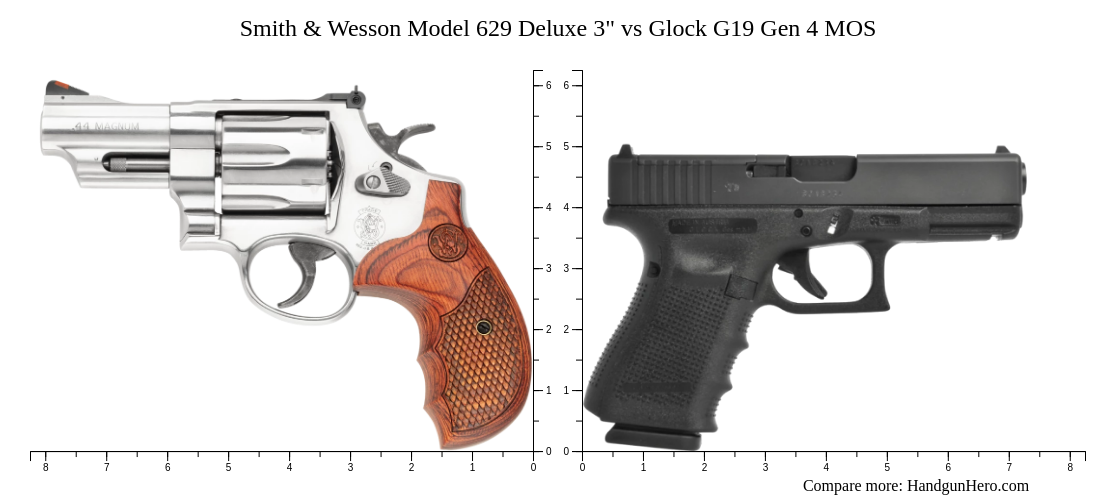 Smith & Wesson Model 629 Deluxe 3" vs Glock G19 Gen 4 MOS size comparison | Handgun Hero