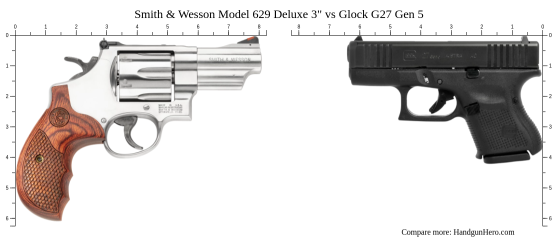 Smith & Wesson Model 629 Deluxe 3" vs Glock G27 Gen 5 size comparison | Handgun Hero