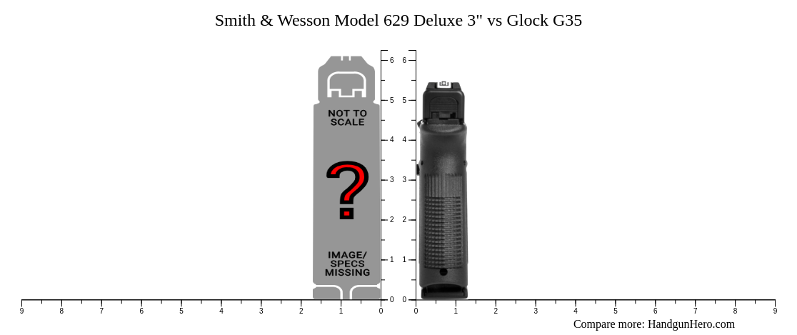 Smith & Wesson Model 629 Deluxe 3" vs Glock G35 size comparison | Handgun Hero