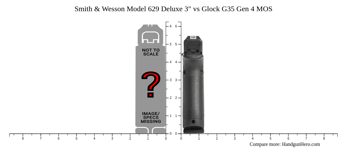 Smith & Wesson Model 629 Deluxe 3" vs Glock G35 Gen 4 MOS size comparison | Handgun Hero