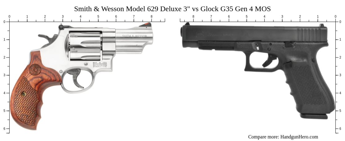 Smith & Wesson Model 629 Deluxe 3" vs Glock G35 Gen 4 MOS size comparison | Handgun Hero