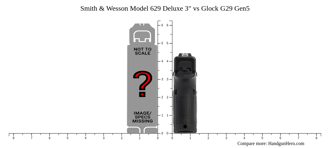 Smith & Wesson Model 629 Deluxe 3" vs Glock G29 Gen5 size comparison ...