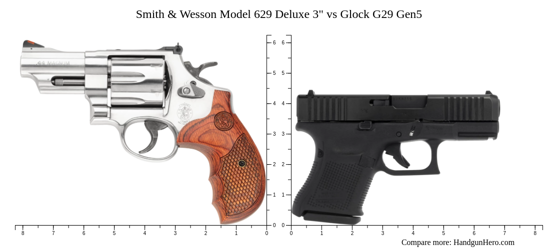 Smith & Wesson Model 629 Deluxe 3" vs Glock G29 Gen5 size comparison | Handgun Hero