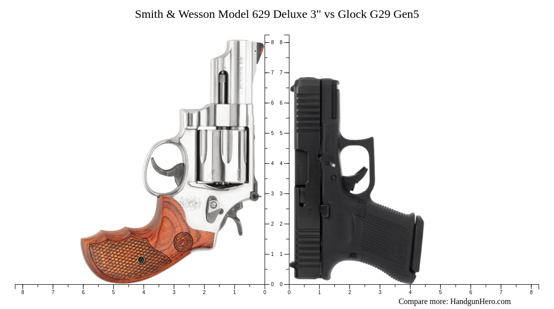 Smith & Wesson Model 629 Deluxe 3" vs Glock G29 Gen5 size comparison | Handgun Hero