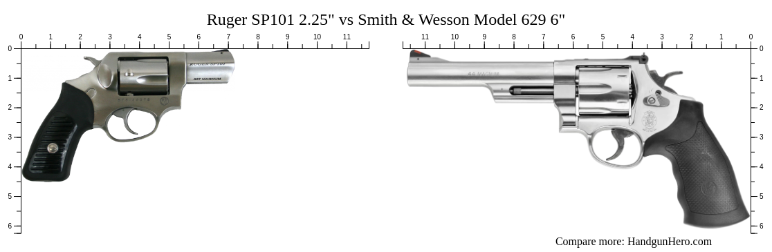 Ruger SP101 2.25" vs Smith & Wesson Model 629 6" size comparison ...