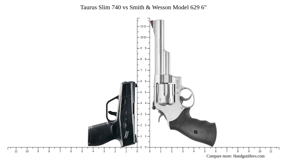 Taurus Slim 740 vs Smith & Wesson Model 629 6" size comparison ...