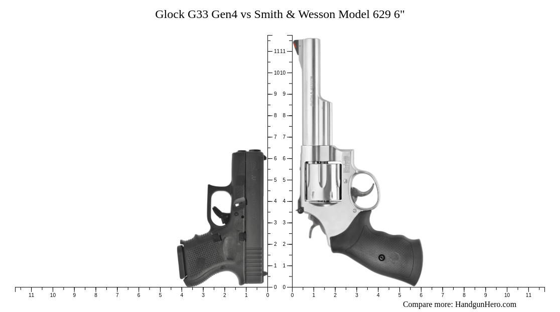 Glock G33 Gen4 vs Smith & Wesson Model 629 6" size comparison | Handgun Hero