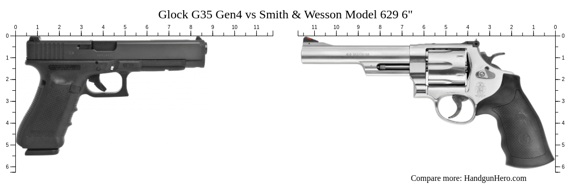 Glock G35 Gen4 vs Smith & Wesson Model 629 6" size comparison | Handgun ...