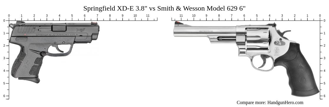 Springfield XD-E 3.8" vs Smith & Wesson Model 629 6" size comparison ...